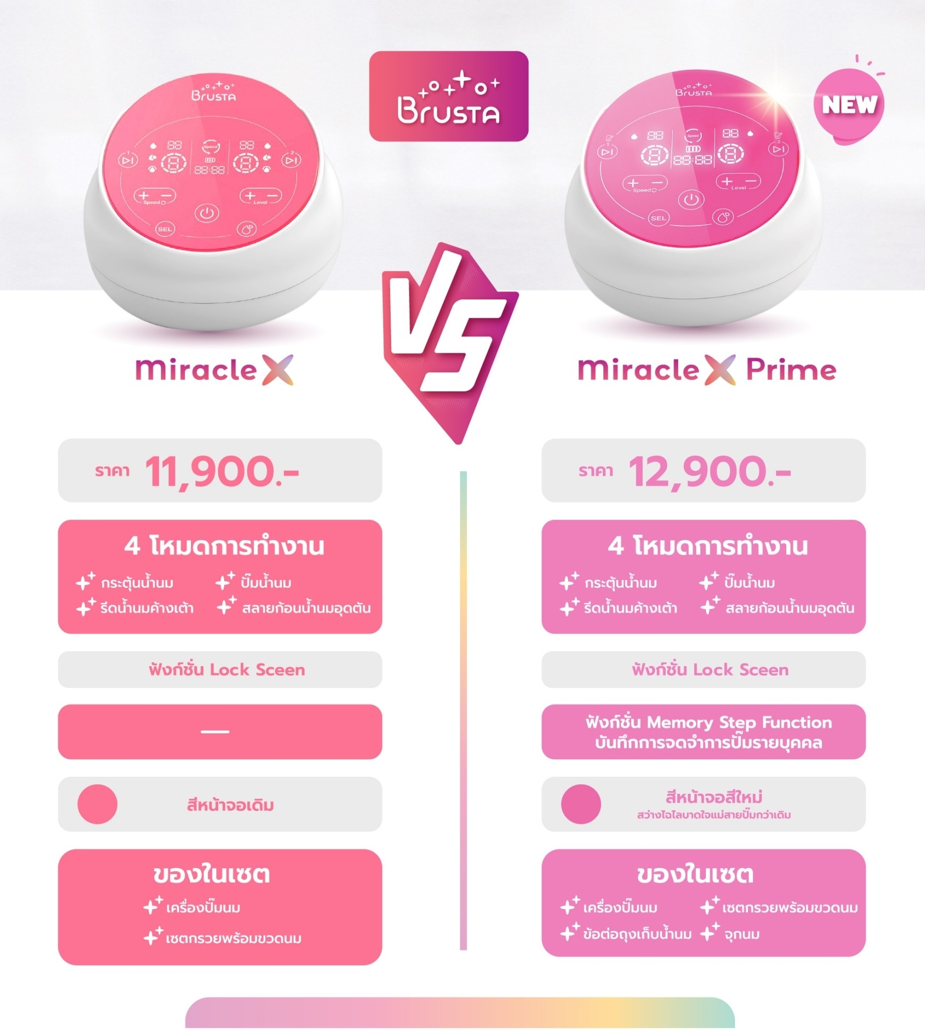 Brusta Miracle X Prime เครื่องปั๊มนม 2 มอเตอร์